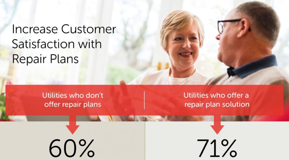Increase Customer Satisfaction with Repair Plans - Energy Solutions by ...